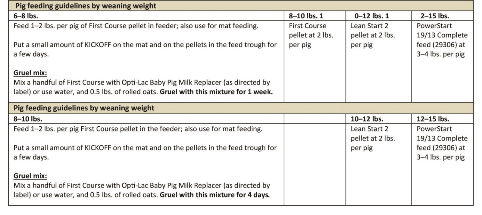 Starting off on the right hoof: Nursery strategies to improve mortality ...